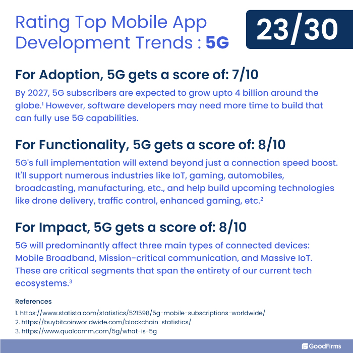 Ranking the Top Mobile App Development Trends for 2023
