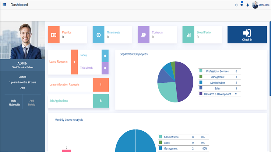 Open HRMS Reviews - GoodFirms