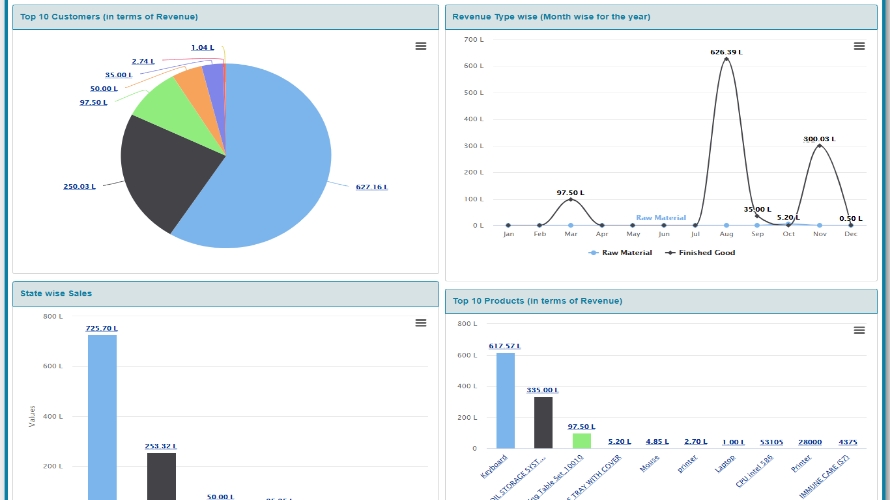 CREST ERP Reviews & Pricing 2023 - GoodFirms