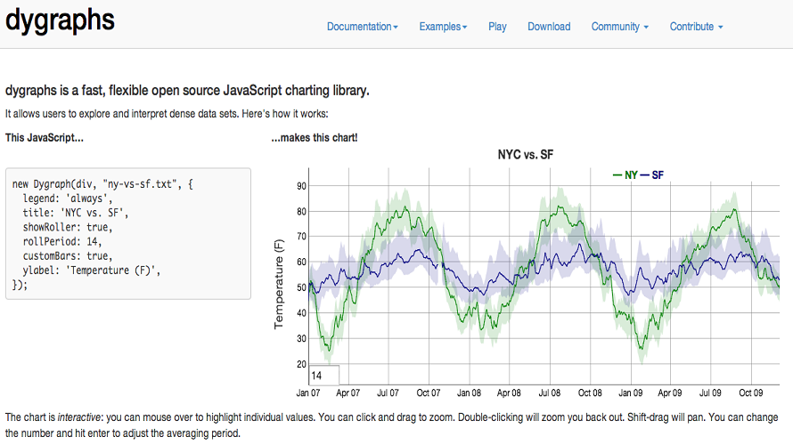 Dygraphs Reviews & Pricing 2022 - GoodFirms