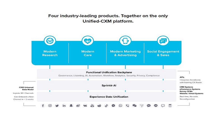 Sprinklr Reviews & Pricing 2023 - GoodFirms
