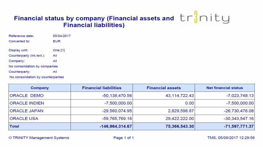 Trinity TMS Reviews & Pricing 2022 - GoodFirms