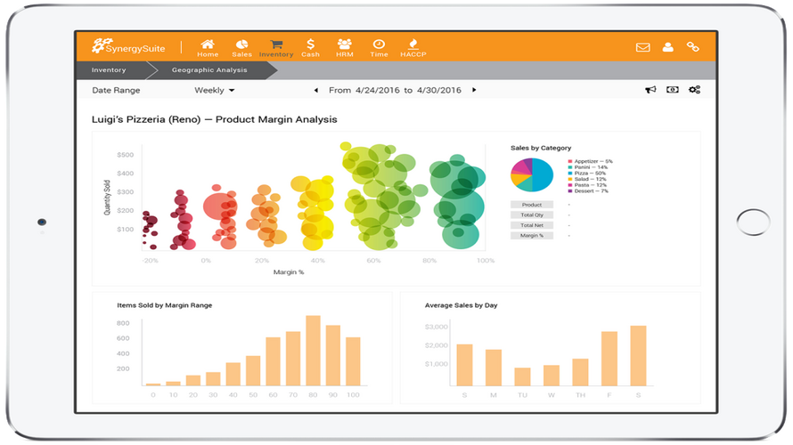 SynergySuite Reviews & Pricing 2022 - GoodFirms