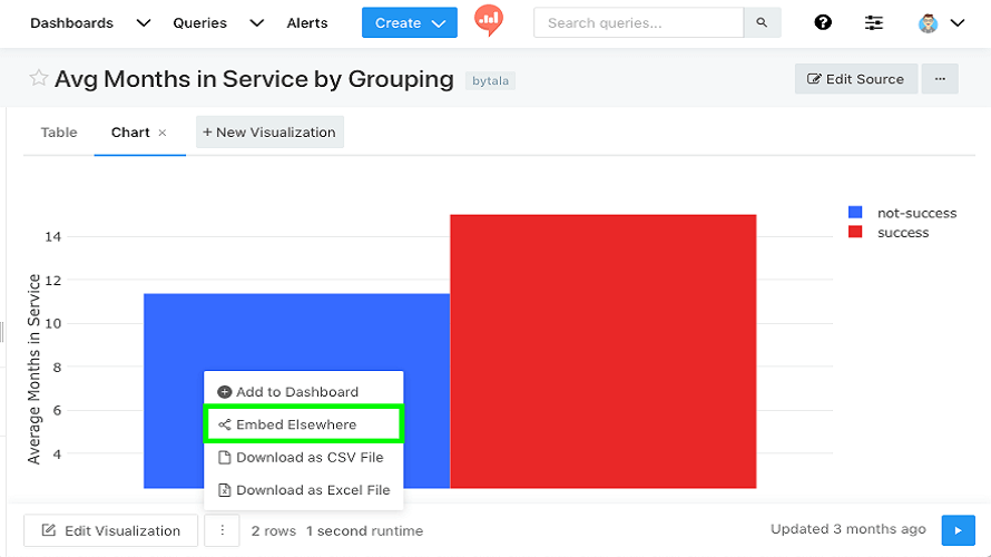 Redash Reviews & Pricing 2022 - GoodFirms