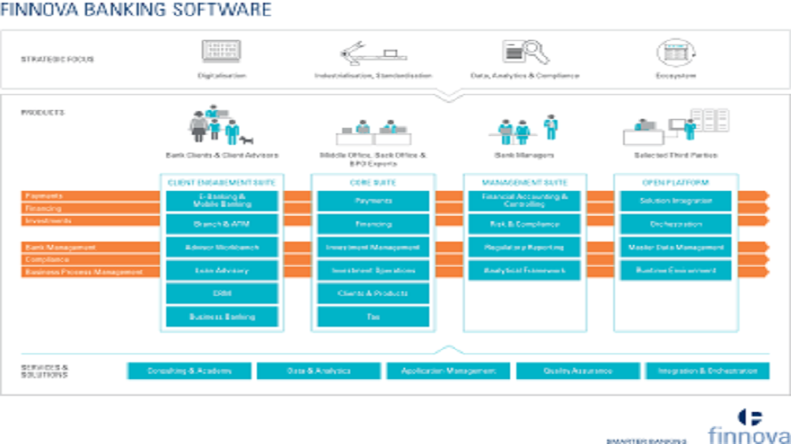 Finnova Reviews & Pricing 2022 - GoodFirms