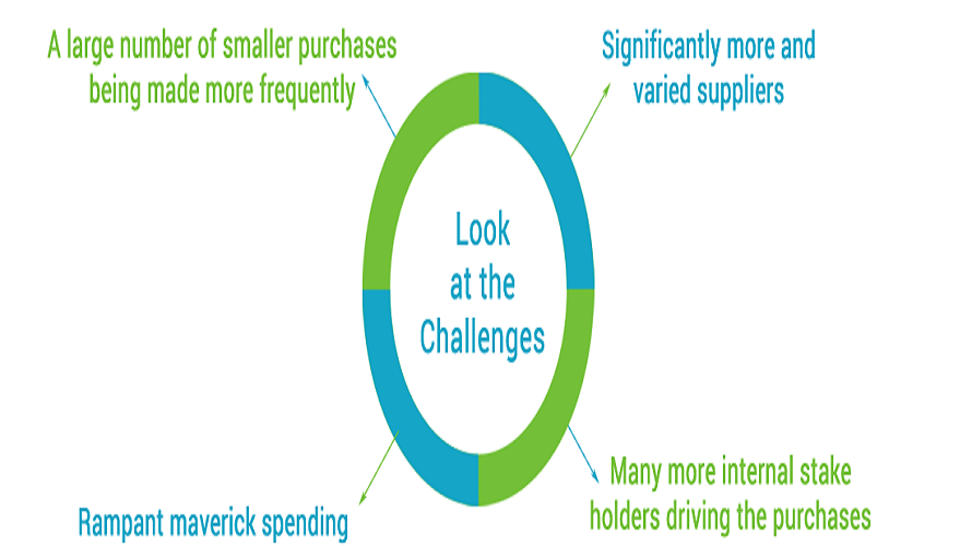 Expenzing Reviews & Pricing 2023 - GoodFirms