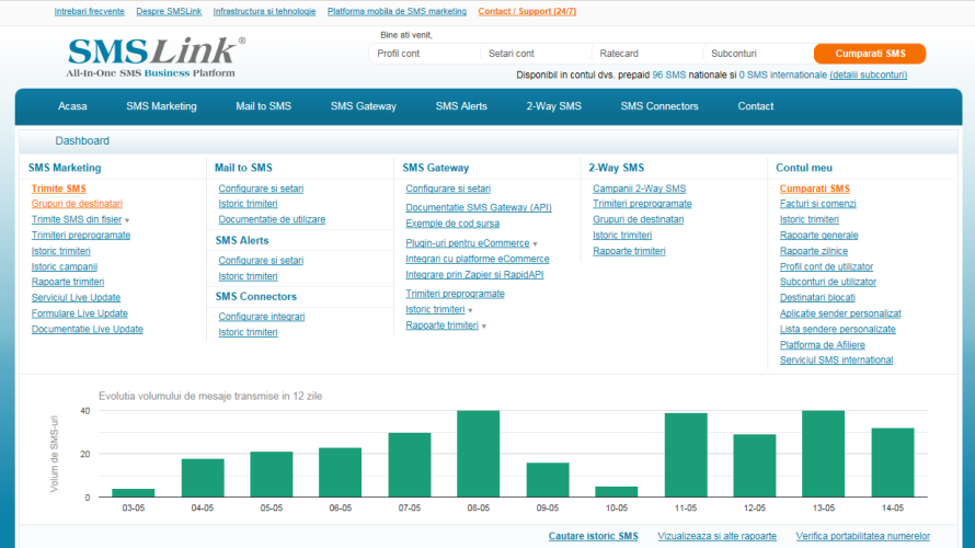 SMSLink Reviews & Pricing 2022 - GoodFirms