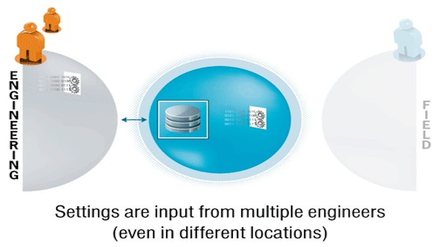 ENOSERV PowerBase Reviews & Pricing 2022 - GoodFirms