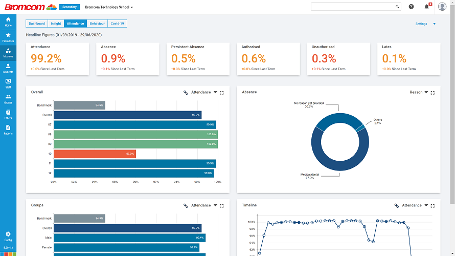 Bromcom MIS Reviews & Pricing 2022 - GoodFirms