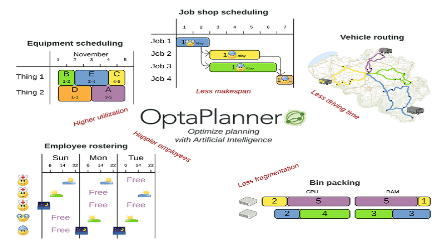 OptaPlanner Reviews - GoodFirms