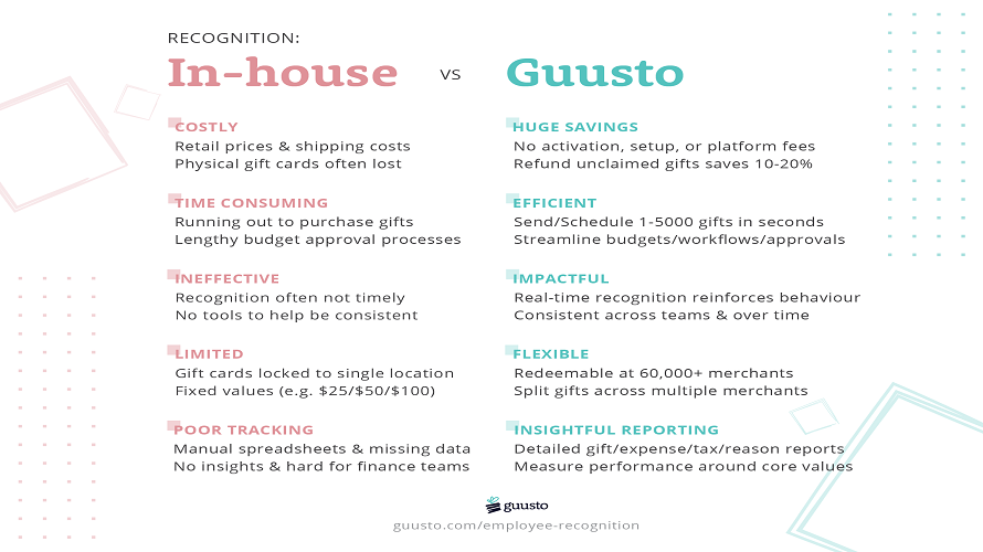 Guusto Reviews & Pricing 2022 - GoodFirms