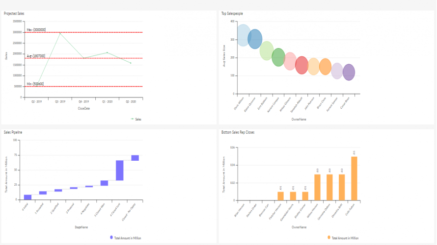 BIRD Analytics Reviews & Pricing 2022 - GoodFirms