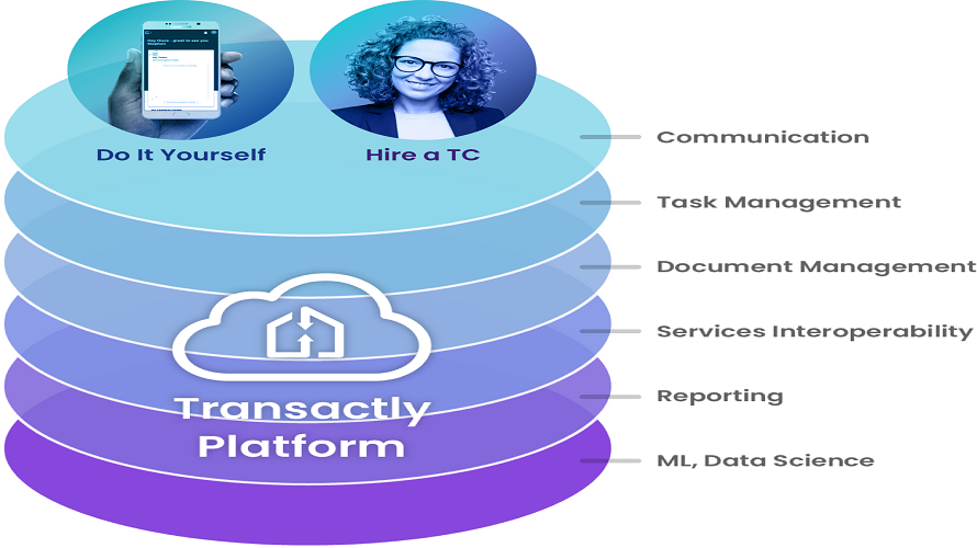 Transactly Reviews & Pricing 2023 - GoodFirms