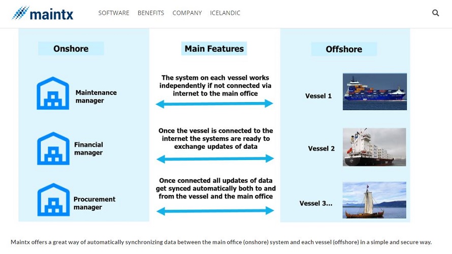 Maintx Reviews & Pricing 2022 - GoodFirms