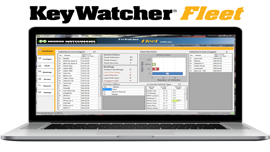 KeyWatcher Fleet Reviews & Pricing 2022 - GoodFirms