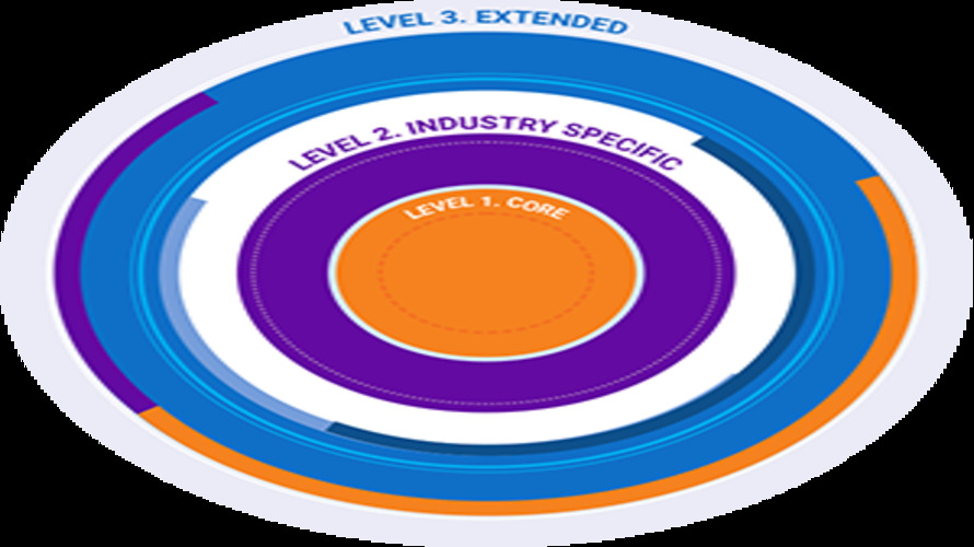 Charisma ERP Reviews - GoodFirms