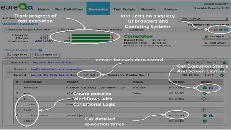 eureQa Reviews & Pricing 2023 - GoodFirms