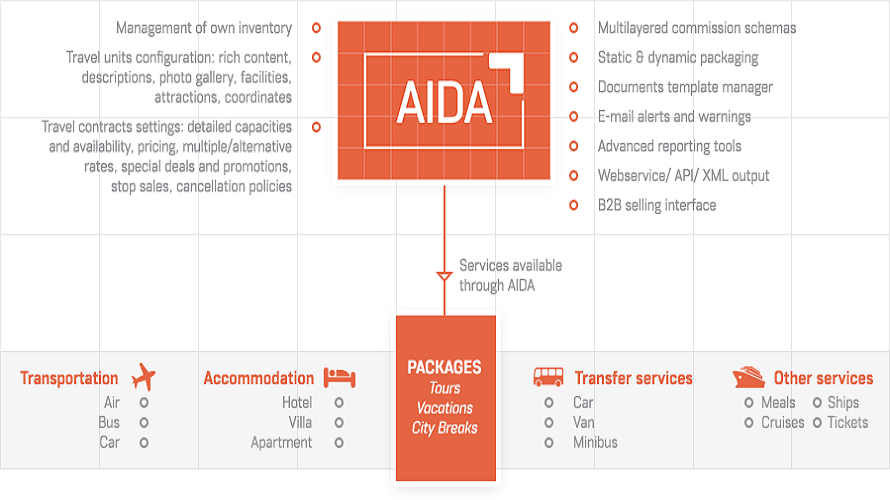 AIDA Reviews - GoodFirms