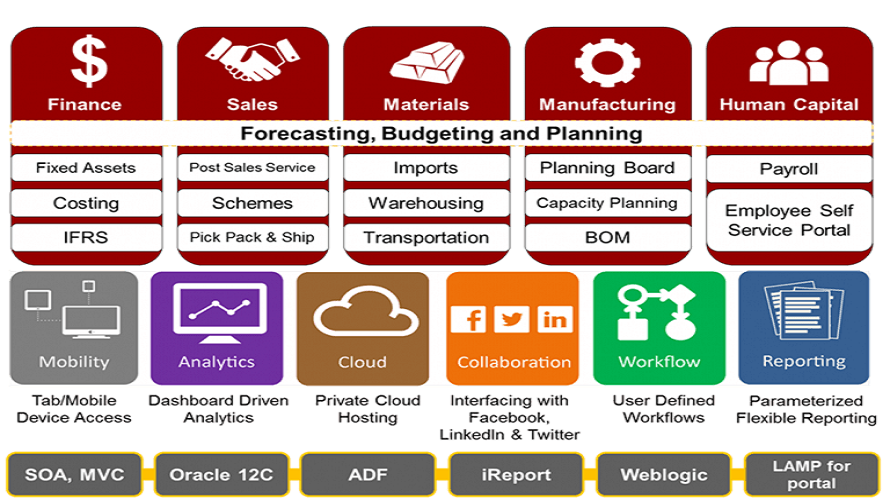 ebizframe ERP Reviews & Pricing 2022 - GoodFirms