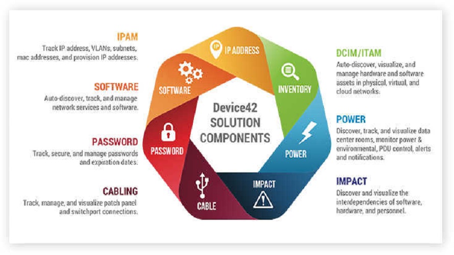 Device42 Reviews & Pricing 2022 - GoodFirms