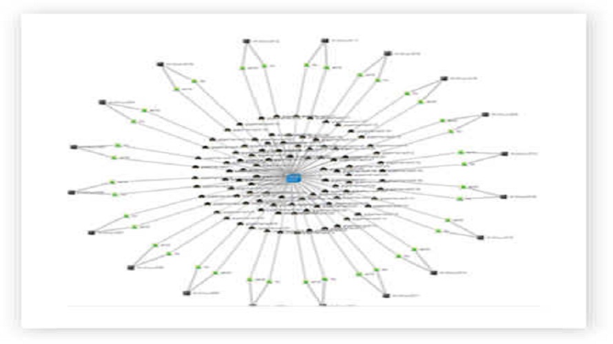 Device42 Reviews & Pricing 2022 - GoodFirms