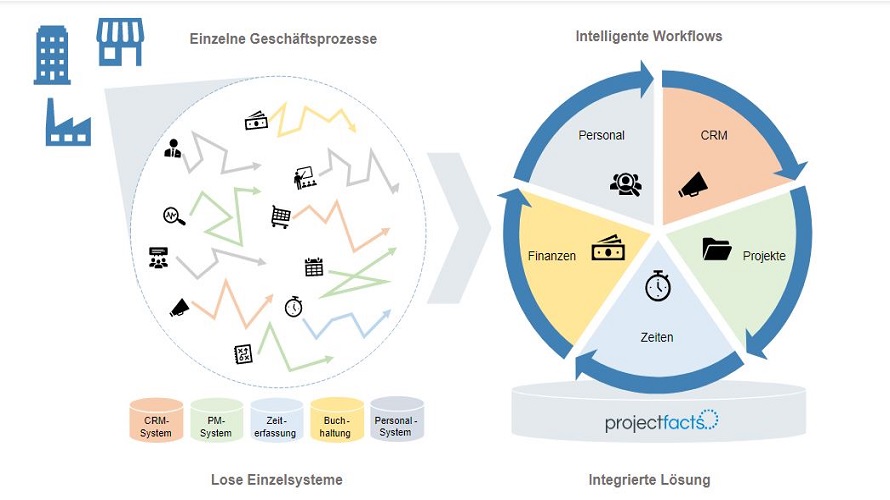 Projectfacts Reviews & Pricing 2022 - GoodFirms