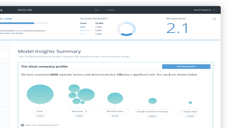 Enlyft Reviews & Pricing 2022 - GoodFirms