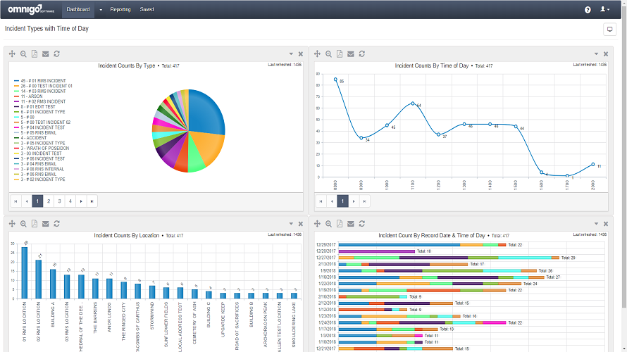 Omnigo Reviews & Pricing 2022 - GoodFirms