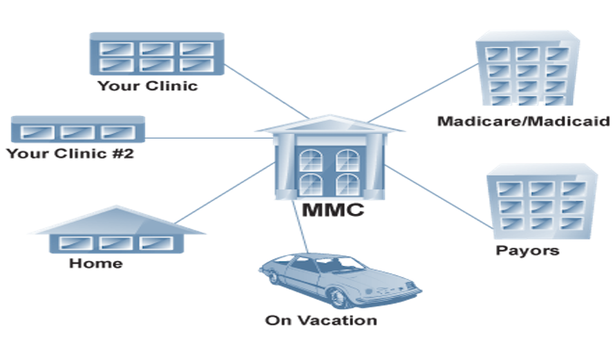 SECUR Practice System Reviews & Pricing 2023 - GoodFirms