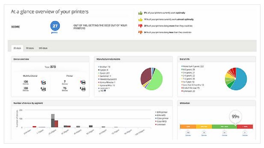3manager Reviews & Pricing 2022 - GoodFirms