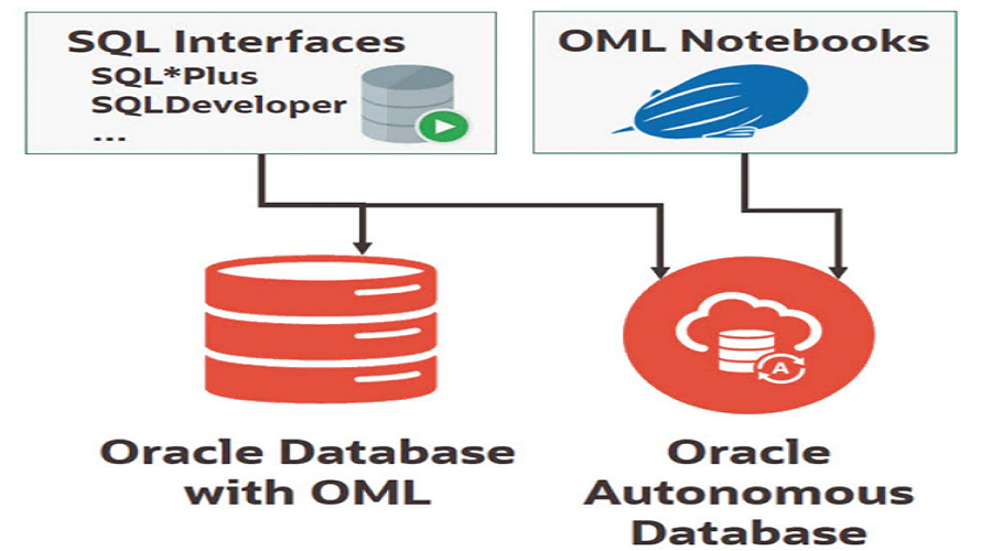 Oracle Database Reviews & Pricing 2022 - GoodFirms