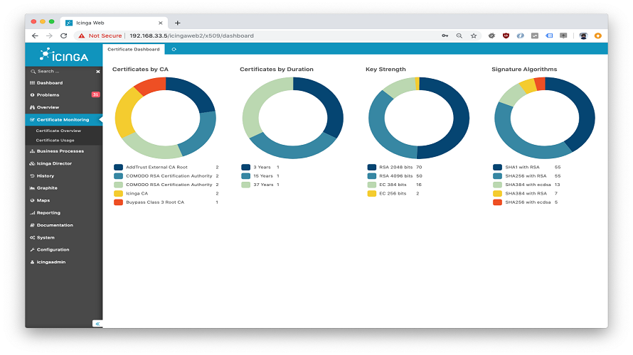Icinga Reviews - GoodFirms