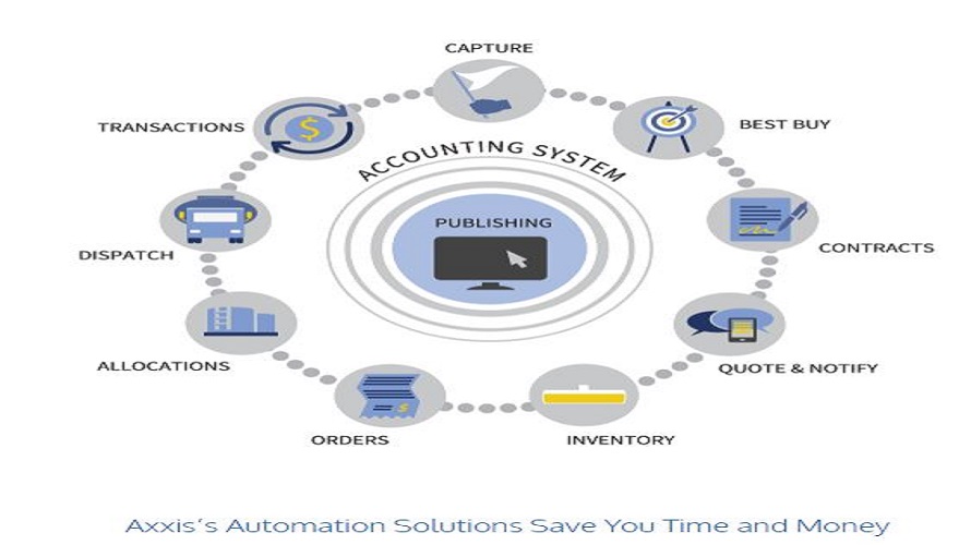 Axxis Reviews & Pricing 2023 - GoodFirms
