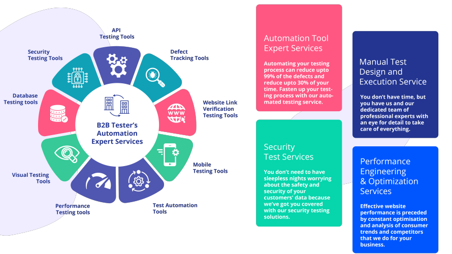 B2b Testers Reviews Goodfirms