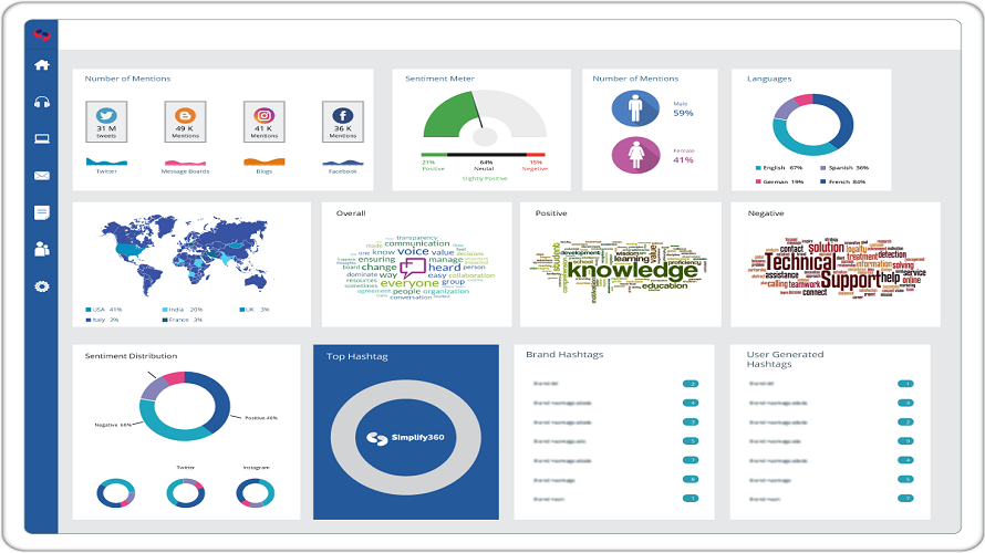 Simplify360 Reviews & Pricing 2022 - GoodFirms