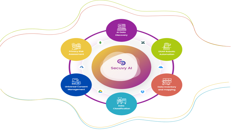 Secuvy Reviews & Pricing 2022 - GoodFirms
