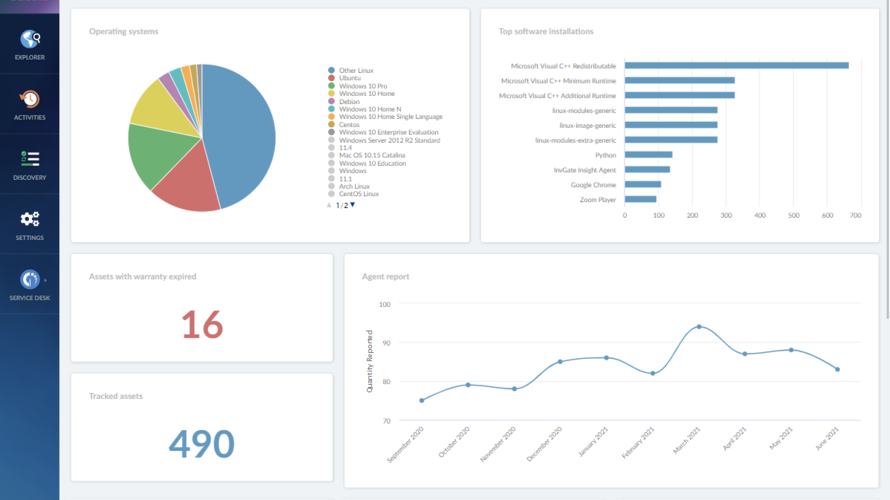 InvGate Insight Reviews & Pricing 2022 - GoodFirms