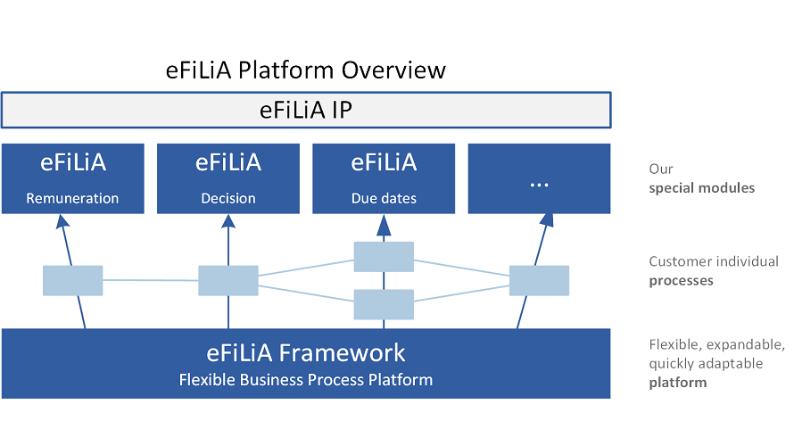 eFiLiA IP Reviews & Pricing 2022 - GoodFirms
