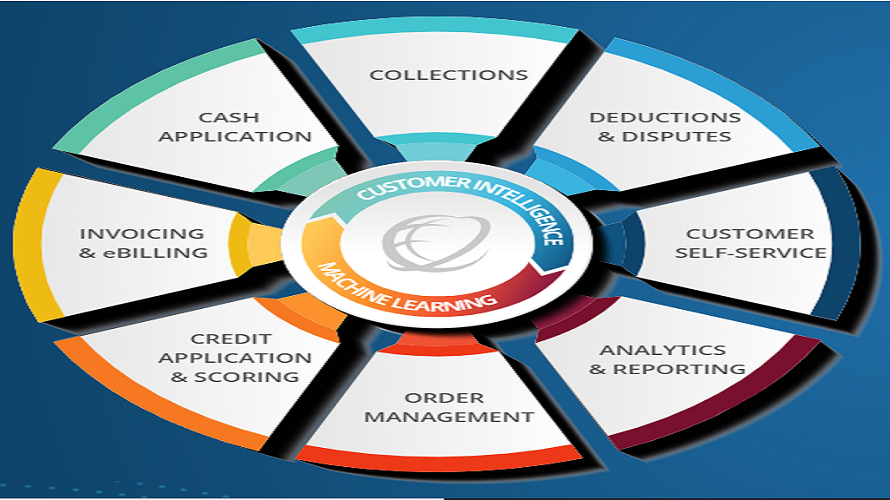 Cforia.autonomy Reviews & Pricing 2023 - GoodFirms